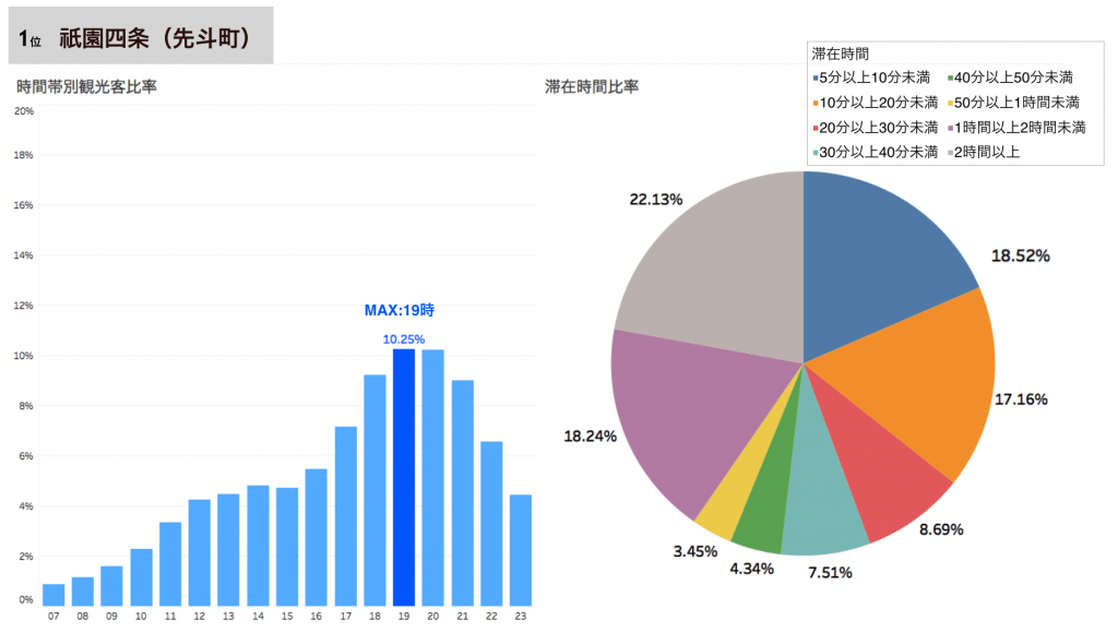 img-kanko2 | 株式会社Agoop