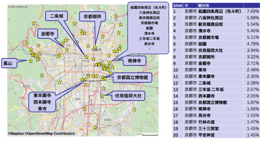 img-kanko3 | 株式会社Agoop