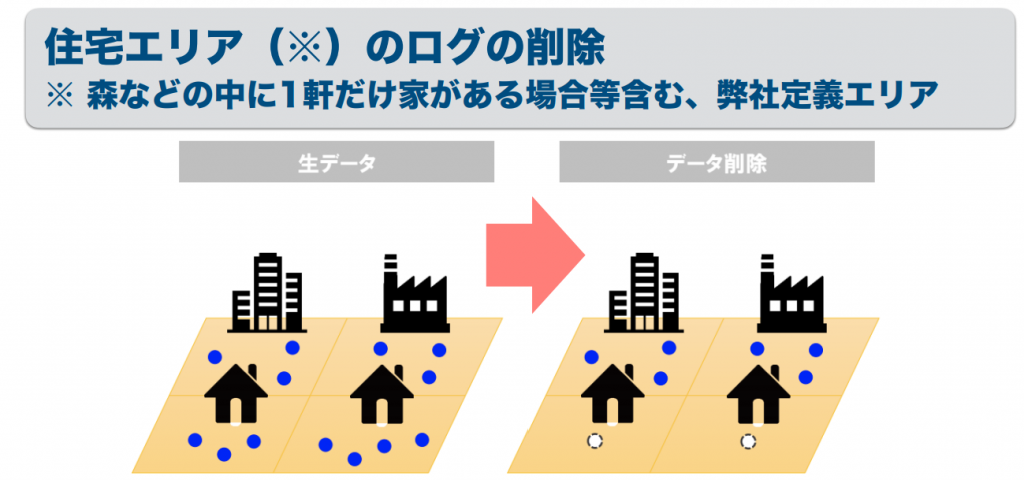 秘匿化 | 株式会社Agoop
