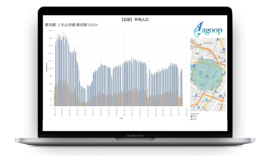 reprt | 株式会社Agoop