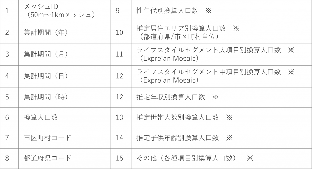 graf3 | 株式会社Agoop