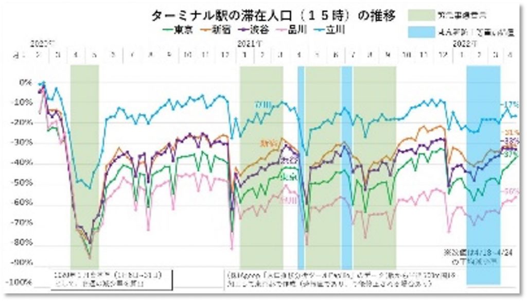 tokyo3 | 株式会社Agoop